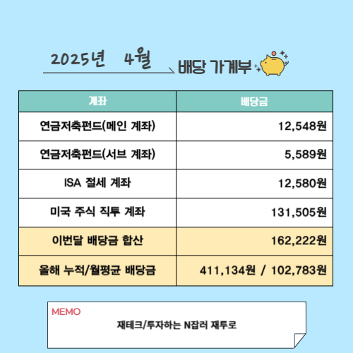 배당 가계부 결산 [25년 4월] - 플팍스(plpax)