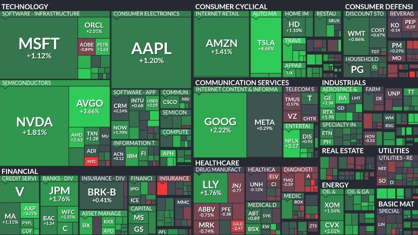 증시/뉴스 체크 [25년 3월 20일 목] - 플팍스(plpax)