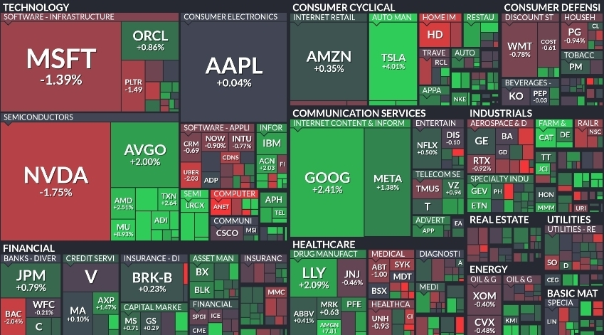 증시/뉴스 체크 [25년 11월 6일 목] - 플팍스(plpax)