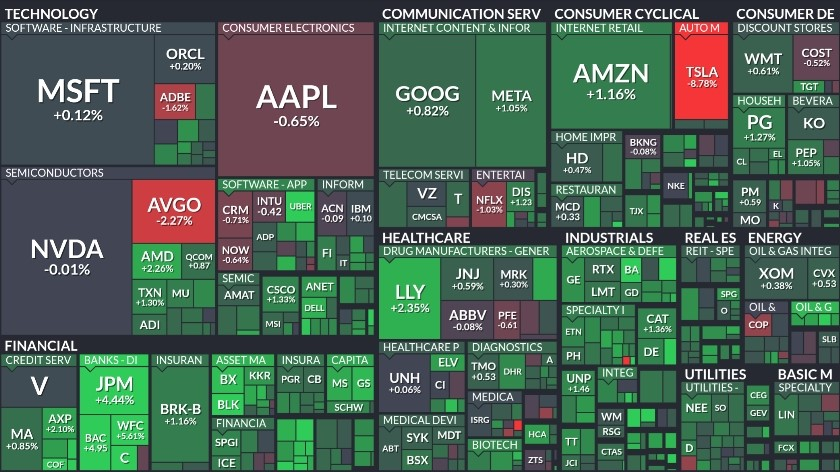 [10월 12일 토] 데일리 증시/뉴스 체크 - 플팍스(plpax)