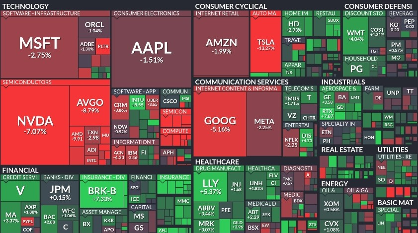 증시/일정 체크 [25년 3월 1주-2주] - 플팍스(plpax)