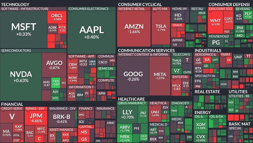 증시/뉴스 체크 [25년 2월 21일 금] - 플팍스(plpax)