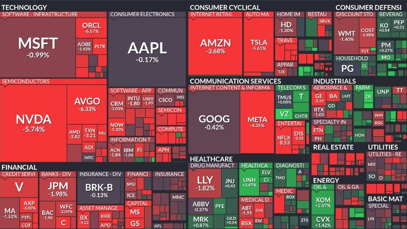 증시/뉴스 체크 [25년 3월 7일 금] - 플팍스(plpax)