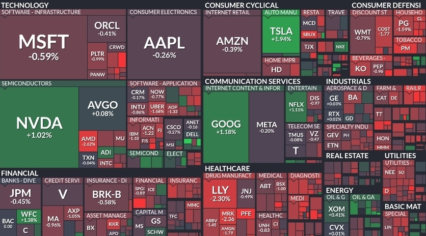 증시/뉴스 체크 [25년 8월 26일 화] - 플팍스(plpax)
