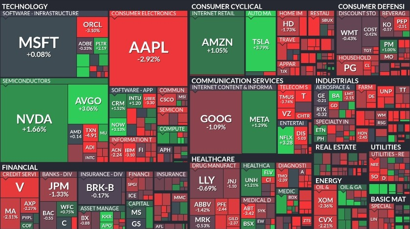 증시/뉴스 체크 [25년 3월 12일 수] - 플팍스(plpax)