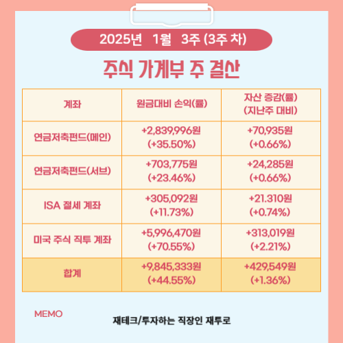 앱토스 코인 전망, 다시 주목받는 이유는? - 플팍스(plpax)