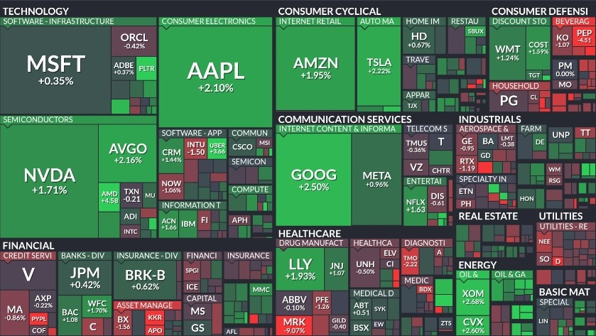증시/뉴스 체크 [25년 2월 5일 수] - 플팍스(plpax)