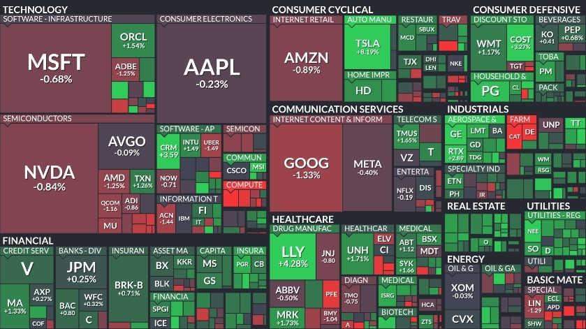 [11월 9일 토] 증시/뉴스 체크 - 플팍스(plpax)