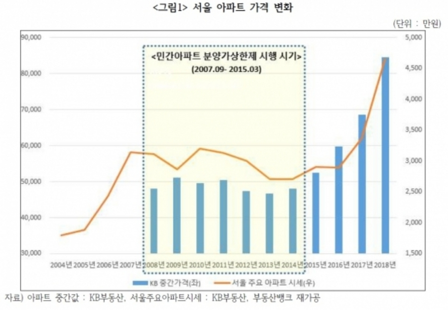 계엄 후폭풍 부동산 전망 -분양가 상한제 재개발 재건축 - 플팍스(plpax)