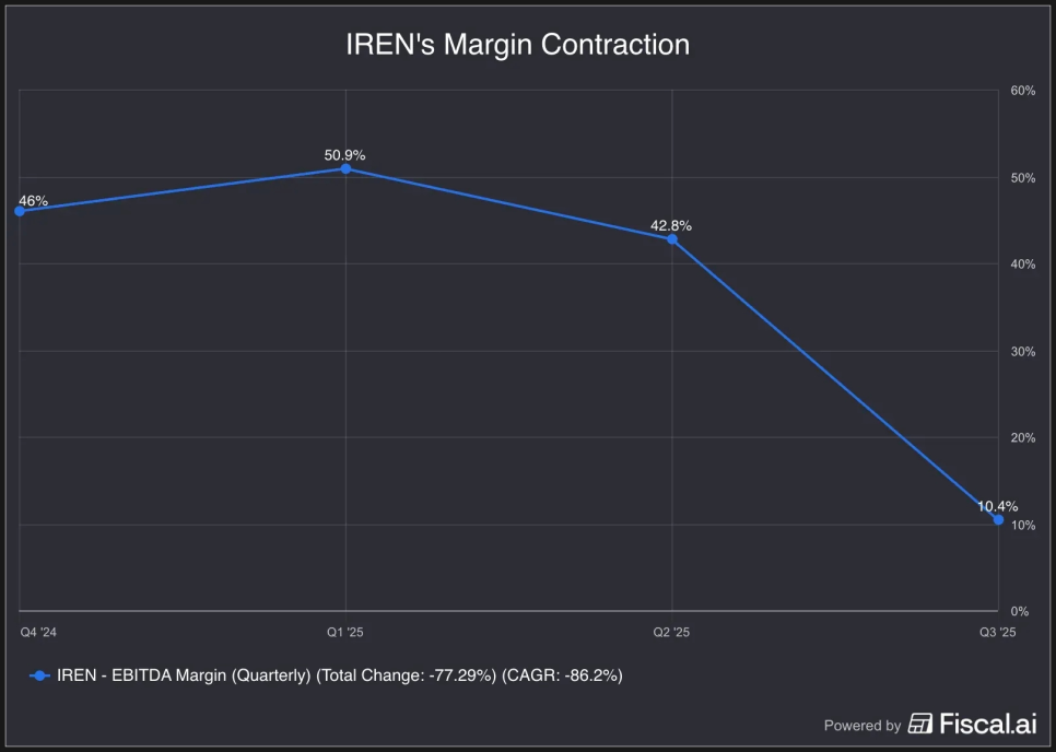 아이렌(IREN) 전망 달라졌나? 업계 분석과 주가 차트 분석 - 플팍스(plpax)
