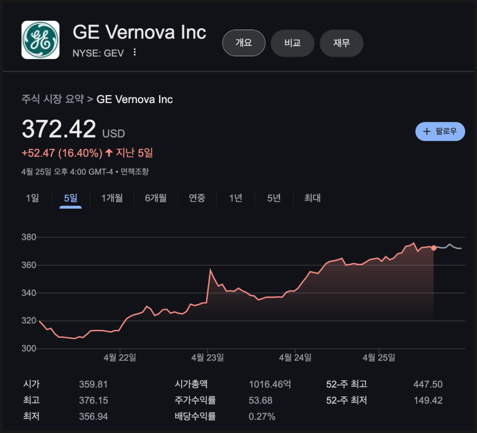 관세도 못 막은 에너지 인프라 성장, GE 버노바(GEV) 1분기 실적 분석 - 플팍스(plpax)