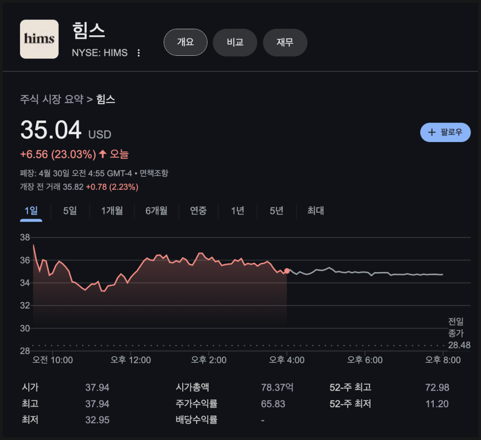 힘스앤허스 (HIMS) 위고비 정식 판매 시작, 노보 노디스크 협업 분석 - 플팍스(plpax)