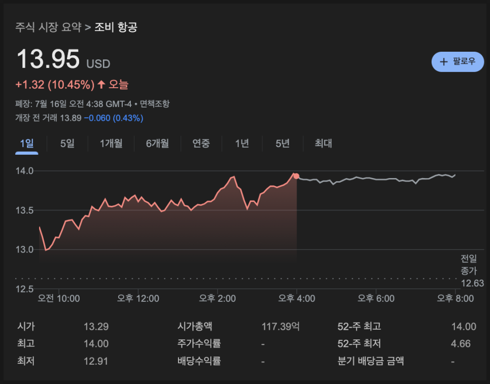 미국 하늘길 여는 조비 에비에이션, eVTOL 생산 본격화 - 플팍스(plpax)