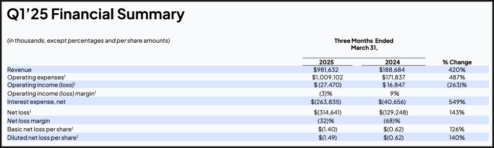 AI 인프라의 다크호스? 코어위브(CRWV) 주가 2배 찍은 이유 - 플팍스(plpax)