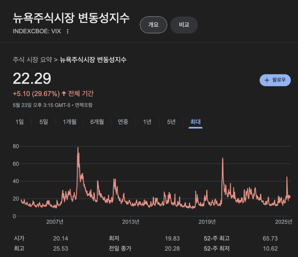 VIX 공포지수, 시장의 투자 심리를 읽는 방법 - 플팍스(plpax)