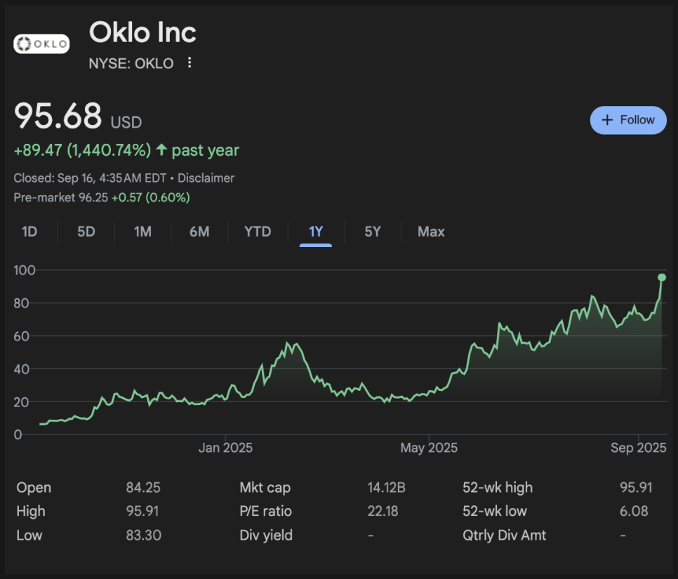 미·영 원자력 협정 체결, 원전주 오클로(OKLO) 주가 급등 이유 정리 - 플팍스(plpax)