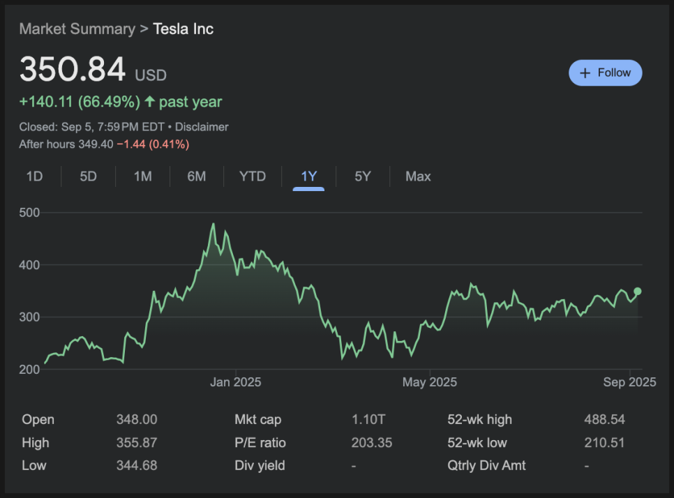 일론 머스크 1조 달러 보상안, 테슬라 미래 바꾸나? TSLA 주가 전망 - 플팍스(plpax)