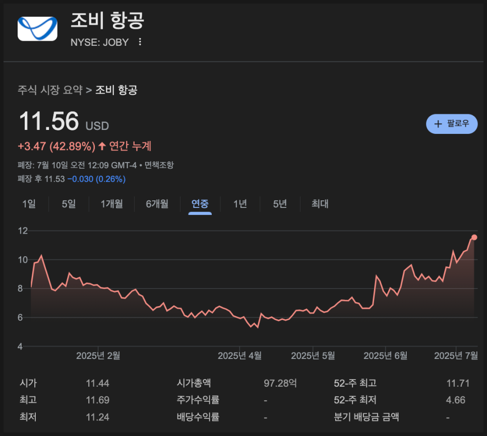 조비 에비에이션(JOBY) 주가 좋은 이유, 두바이 에어택시 상용화 준비 돌입 - 플팍스(plpax)