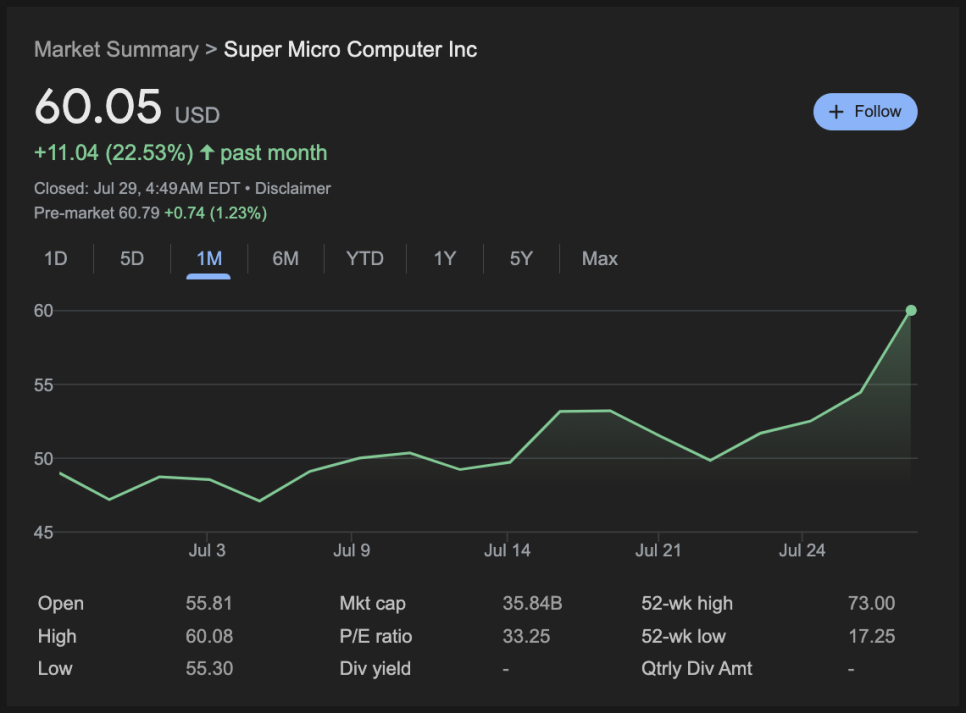 AI 서버 대장주 슈퍼마이크로 컴퓨터, SMCI 주가 최근 분위기 좋은 이유 - 플팍스(plpax)