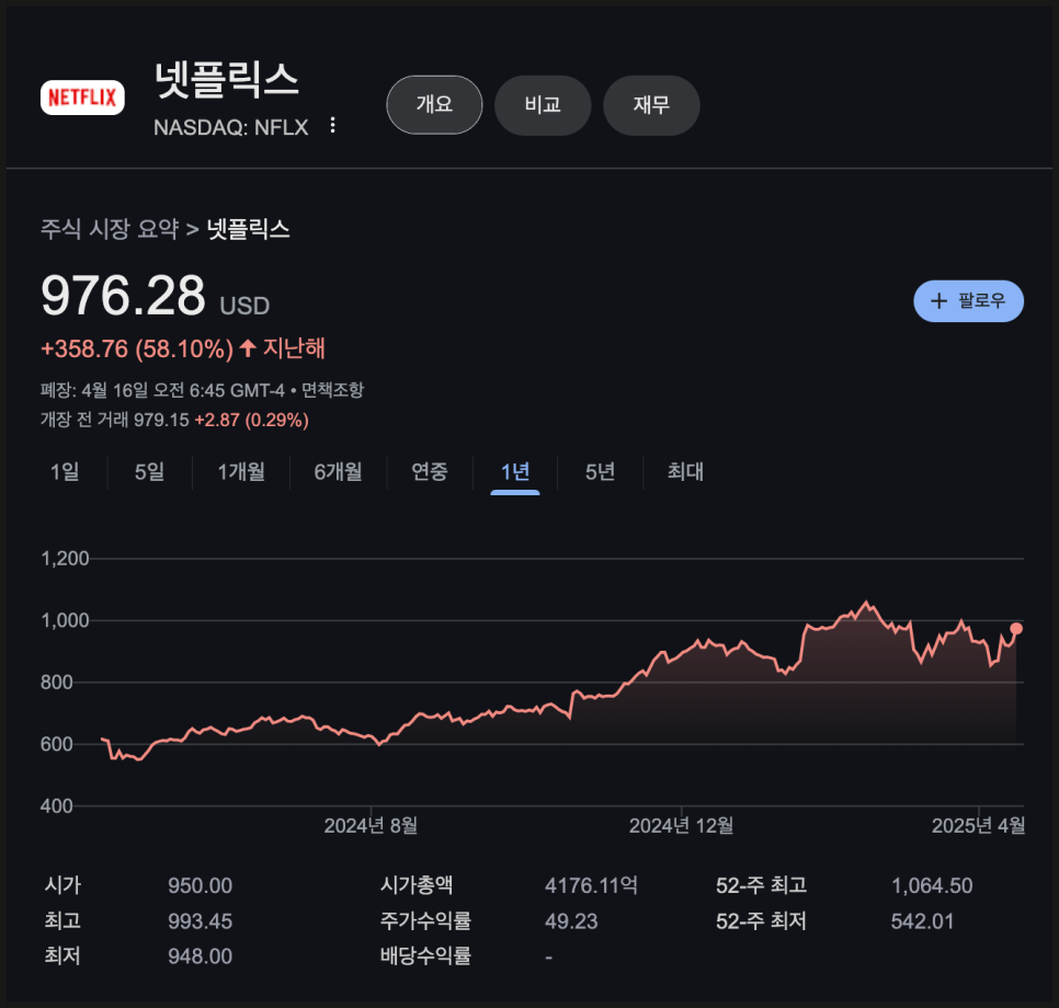 넷플릭스, 시총 1조 달러 간다고? NFLX 주가 전망 - 플팍스(plpax)