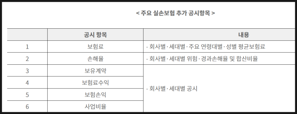 5세대 실손보험 개편안 언제부터? (전환시기와 내용) - 플팍스(plpax)