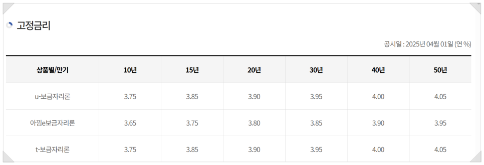 보금자리론 개편사항 알아보기 - 플팍스(plpax)