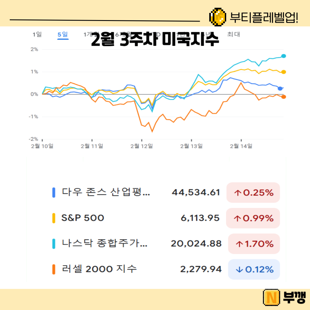 2월 3주차 시황/ 금값이 오르는 이유 - 플팍스(plpax)