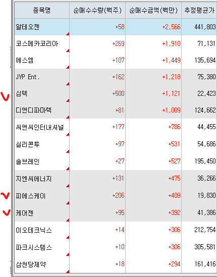 [7.14 국내장 리뷰] 종가 3200포인트 돌파 - 플팍스(plpax)