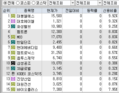공매도 재개의 영향과 시사점 - 플팍스(plpax)