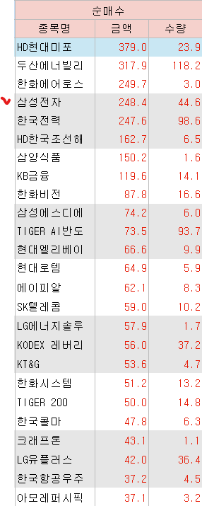 [4.24 국내장 리뷰] 한국 1분기 마이너스 성장 - 플팍스(plpax)