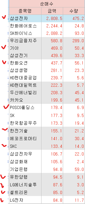 [6.5 국내장 리뷰] 주가 2,800선 돌파 - 플팍스(plpax)