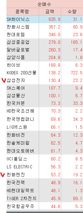 [5.30 국내장 리뷰] 미국 주파수 경매 임박 - 플팍스(plpax)
