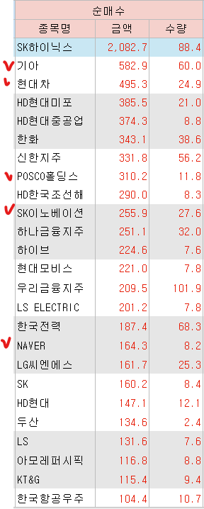 [6.13 국내장 리뷰] 이스라엘 이란 공격 - 플팍스(plpax)