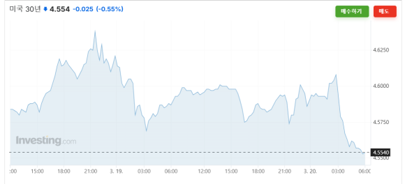 (속보) 파월 관세발 인플레이션은 일시적일 것 - 플팍스(plpax)