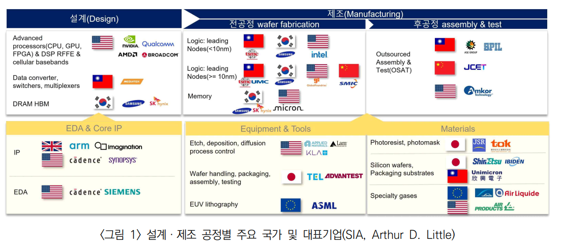 중국에 반도체 기술을 추월당한 한국을 보며 - 플팍스(plpax)