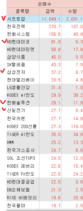 [4.21 국내장 리뷰] 4월 수출 관세영향 받아 - 플팍스(plpax)