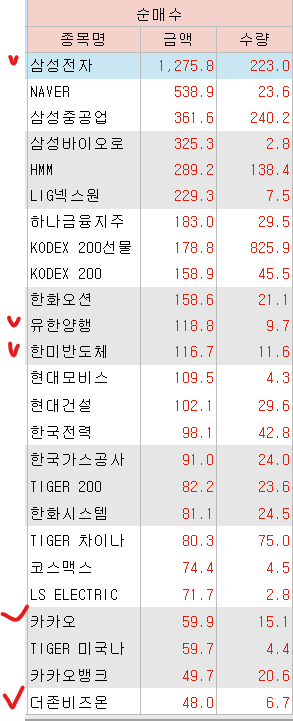[2.25 국내장 리뷰] 기준금리 인하 / 차익매물 - 플팍스(plpax)
