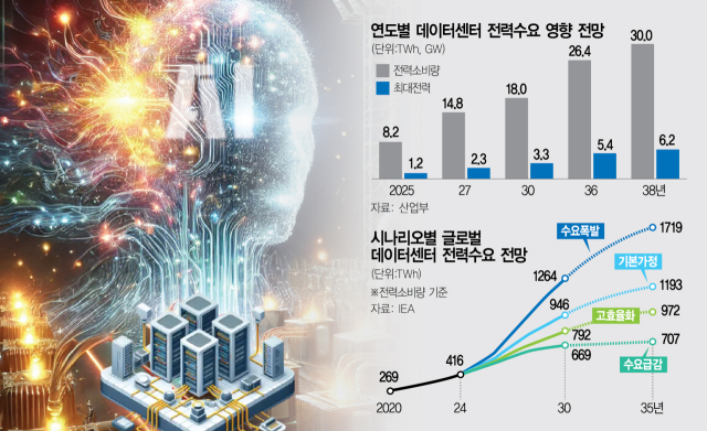 전력부족 위기에 대응해야 합니다 - 플팍스(plpax)