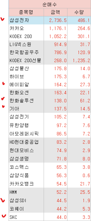 [2.27 국내장 리뷰] 배당락 약세 - 플팍스(plpax)