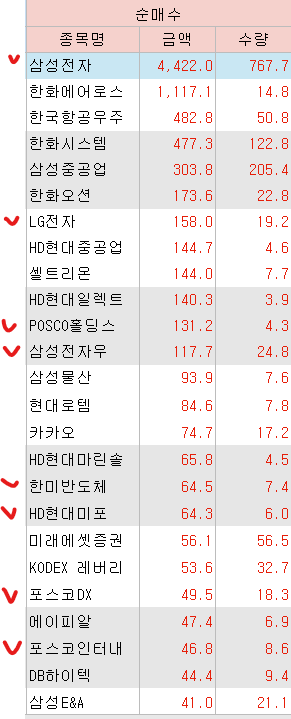 [3.17 국내장 리뷰] 반도체 전성시대 - 플팍스(plpax)