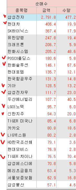 [3.19 국내장 리뷰] 반도체 저가매수 - 플팍스(plpax)