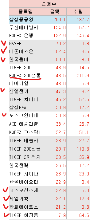 [3.31 국내장 리뷰] 관세 속 공매도 재개 - 플팍스(plpax)
